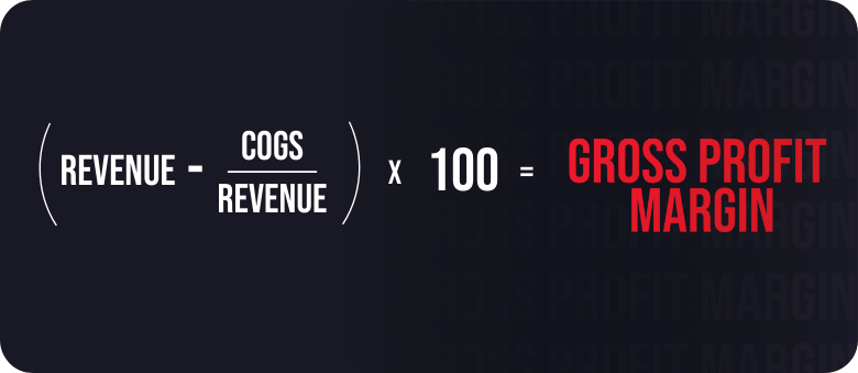 How to Boost Construction Profit Margins: Essential Tips for Custom ...