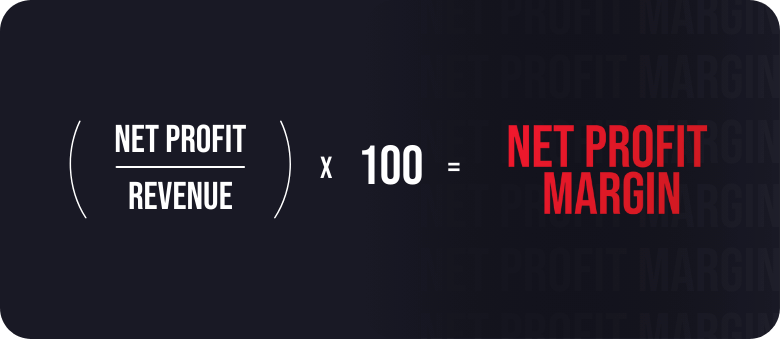 How to Boost Construction Profit Margins: Essential Tips for Custom ...