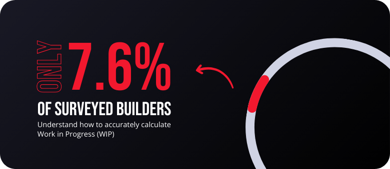 How to Boost Construction Profit Margins: Essential Tips for Custom ...