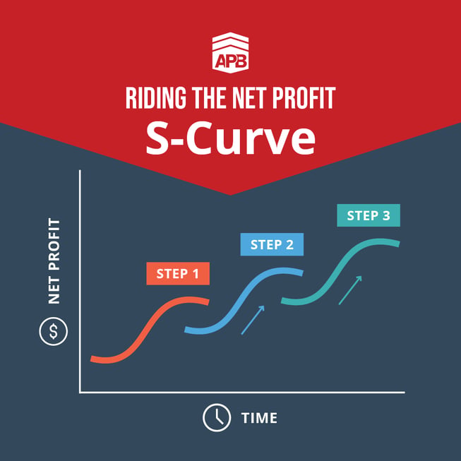 Mastering The Science Of Scaling Your Residential Construction Company