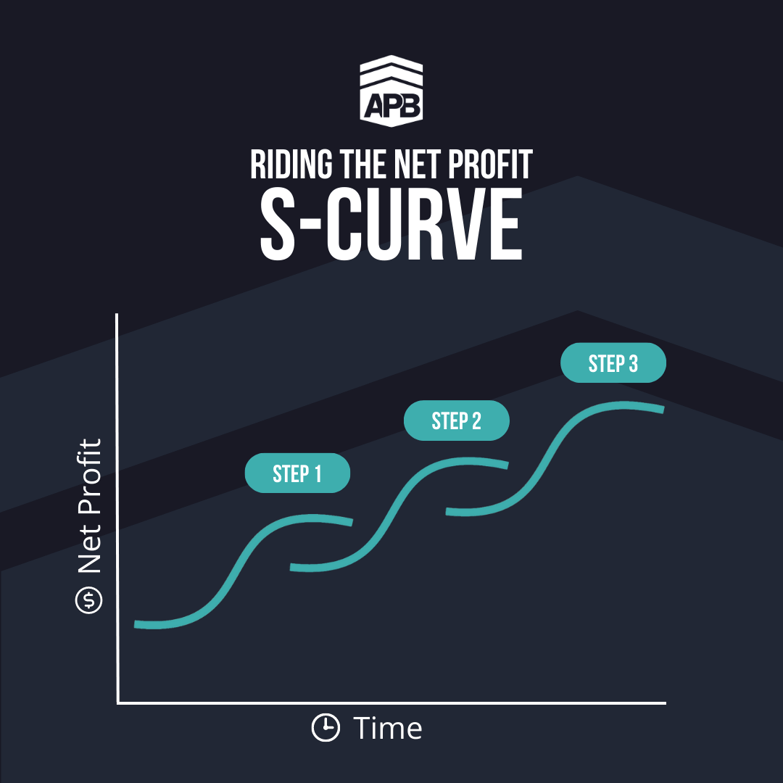 How To Scale A Construction Company: A Guide For Home Builders