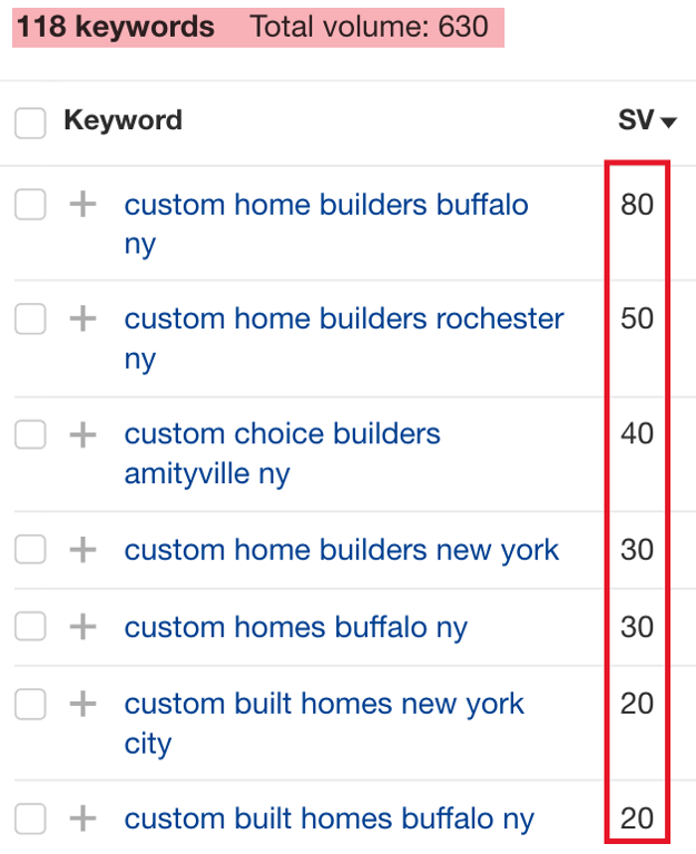 8 Proven Custom Home Builder Marketing Strategies