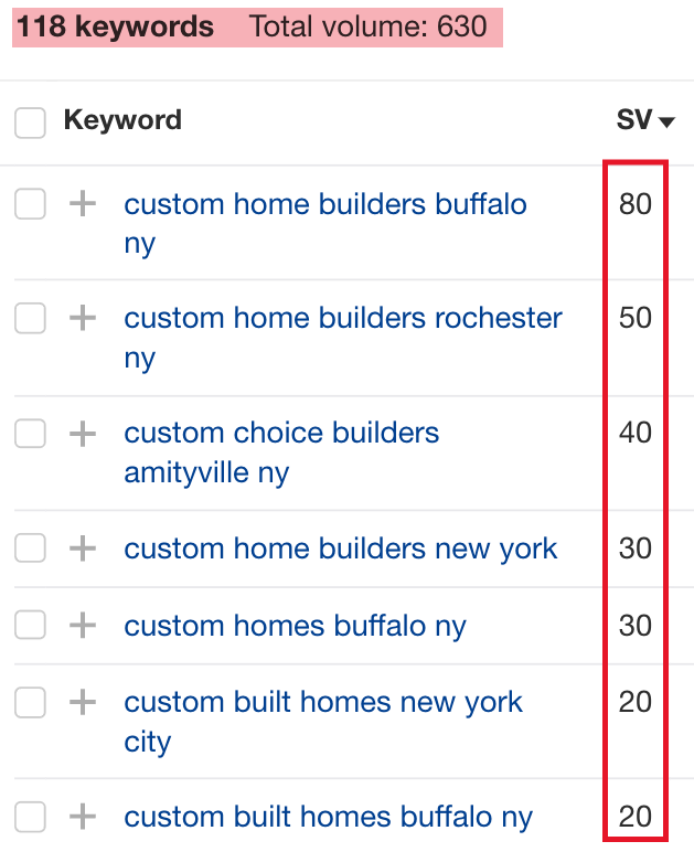 8 Proven Custom Home Builder Marketing Strategies